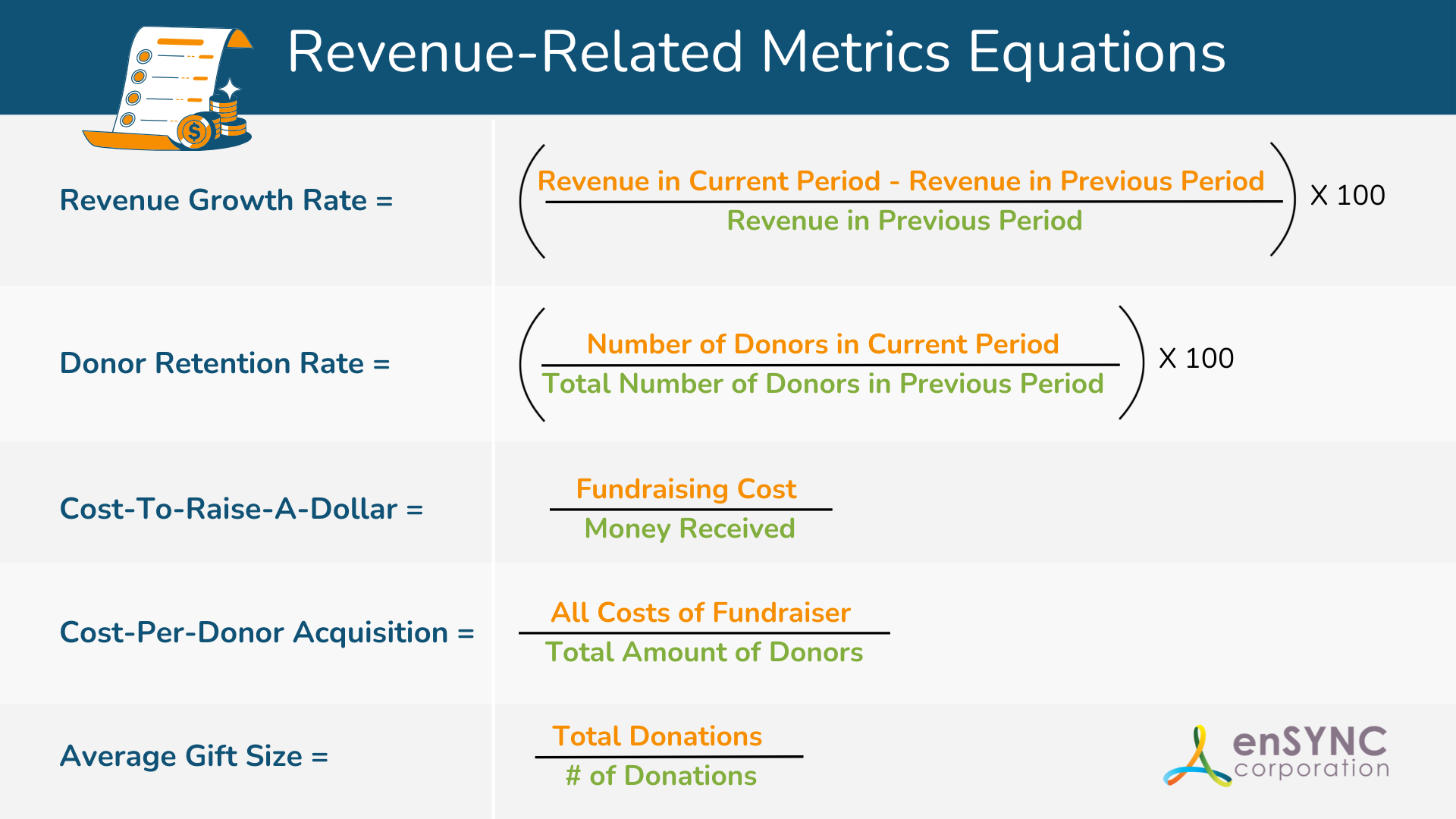 14 Financial Metrics for Nonprofits To Track (Nonprofit KPIs)
