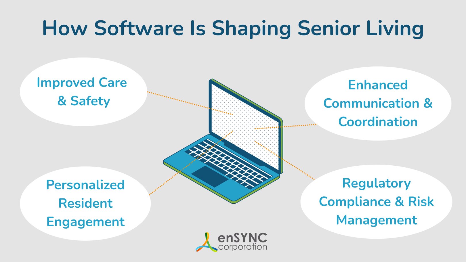 Guide to Navigating the Future of Senior Living: Innovations, Trends ...