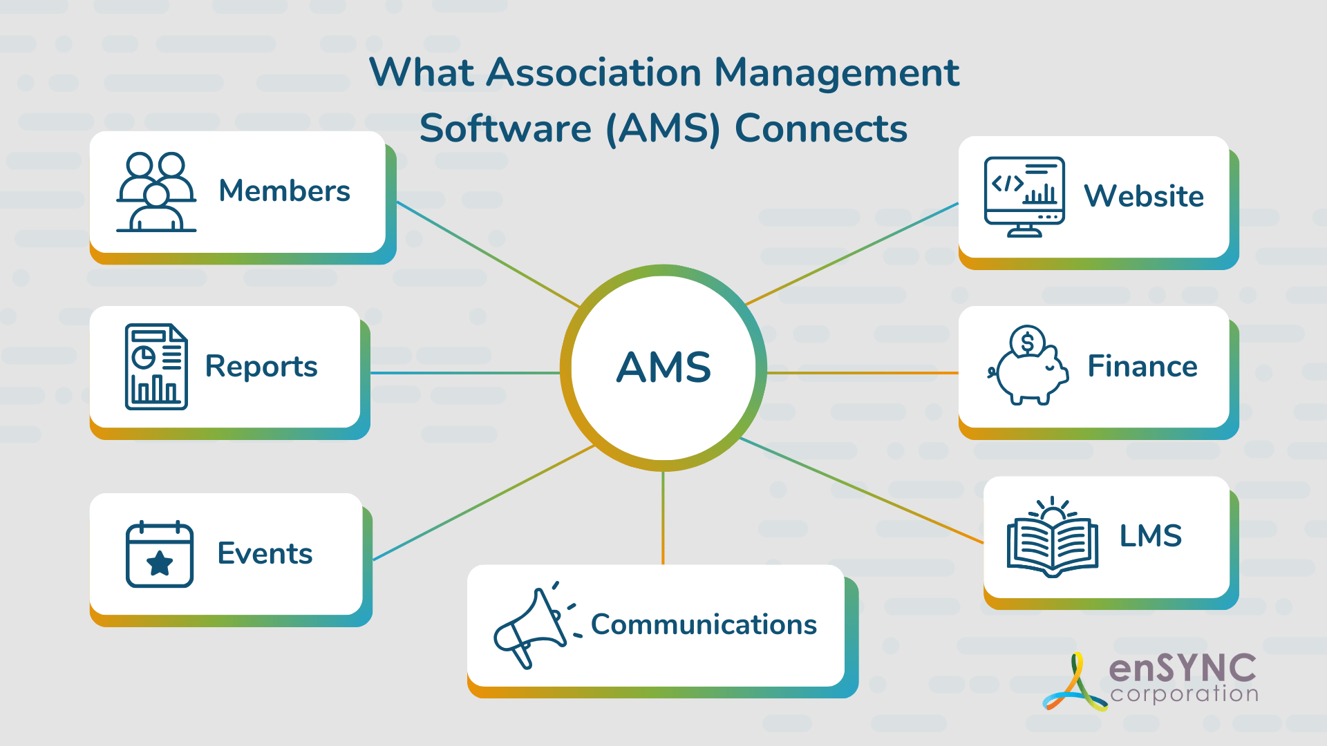 Guide to Association Management Software and Technology