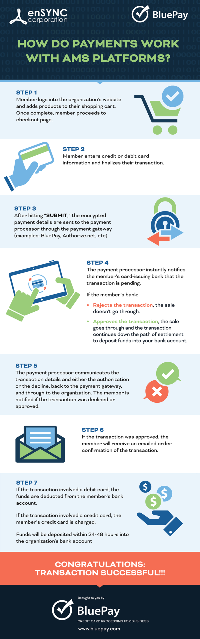 Solutions for the world of payment processing