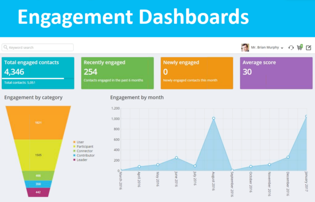 iMIS is known as an Engagement Management System
